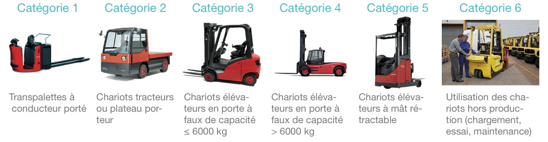 Caces chariot elevateur R389 : nos formations | CEPIM