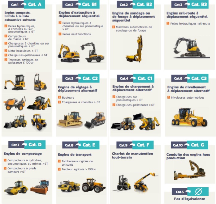 CACES ® engins de chantier - R482 : Nos formations | CEPIM