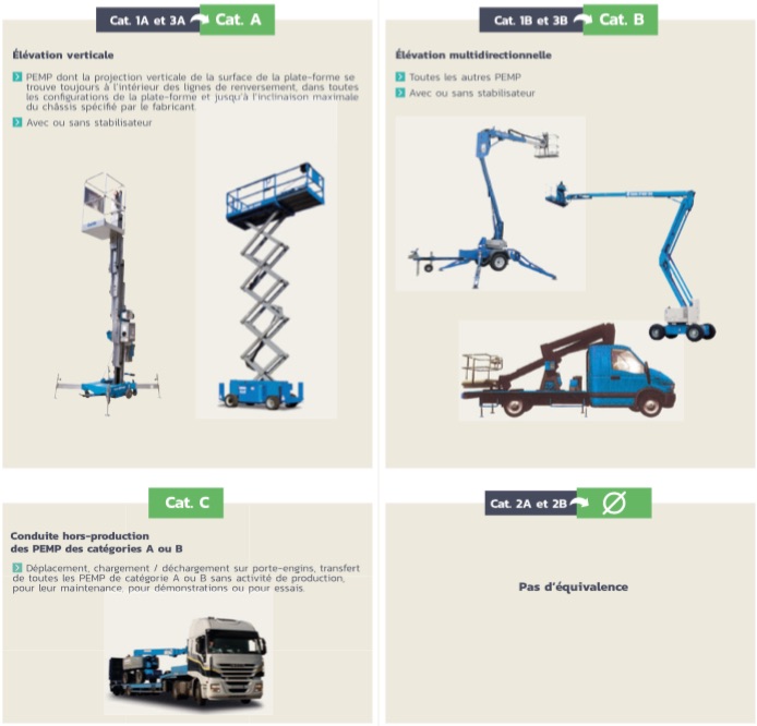 CACES ® nacelle (PEMP) - R486 : Nos formations | CEPIM